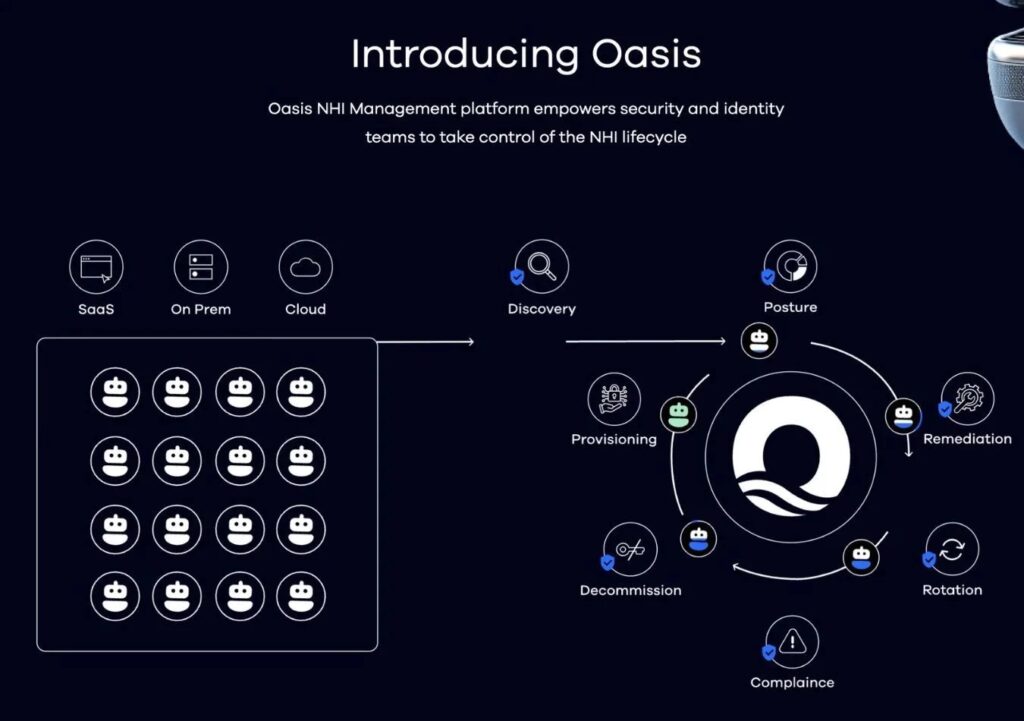 人間の50倍に膨れ上がる「機械用ID」を制御する。次世代セキュリティの要『Oasis Security』 | earthkeylab